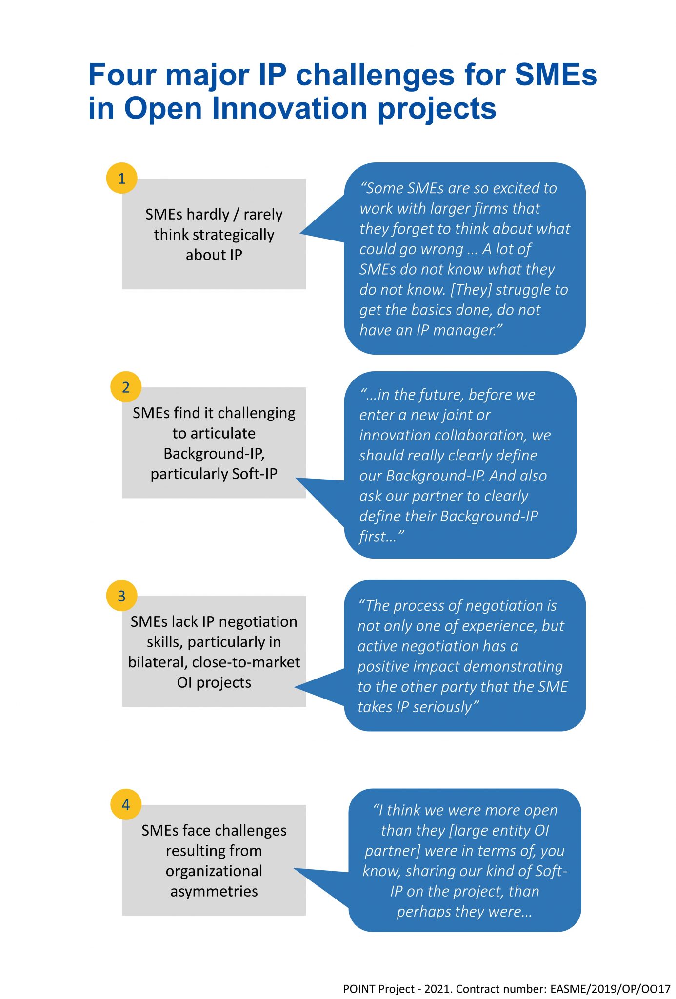Challenges with IP for SMEs in Open Innovation - CUBICIBUC